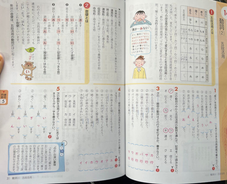 すらすら基本文法 | ササキ教材